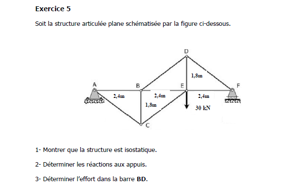 fsociety: Exercices RDM - Treillis Articulés
