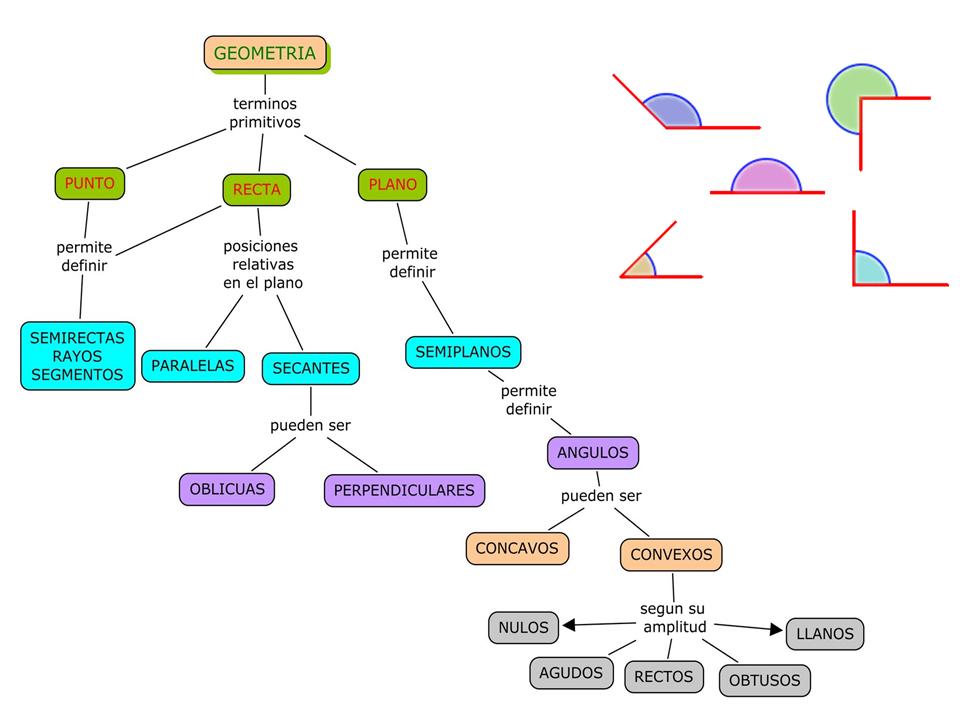 CIRCULO DE ESTUDIOS "IVAN": USO DE ORGANIZADORES VISUALES