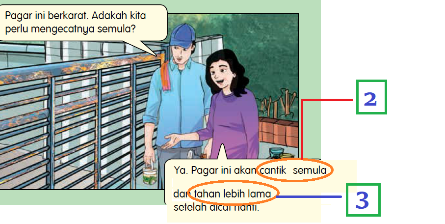 Mencegah Pengaratan dan Kepentingannya