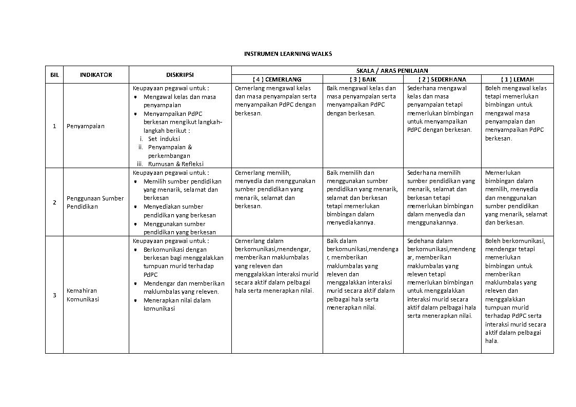 SK SERIBONG: Learning Walk ( LW )
