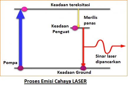 Pengertian Sensor Optik Dan Contohnya