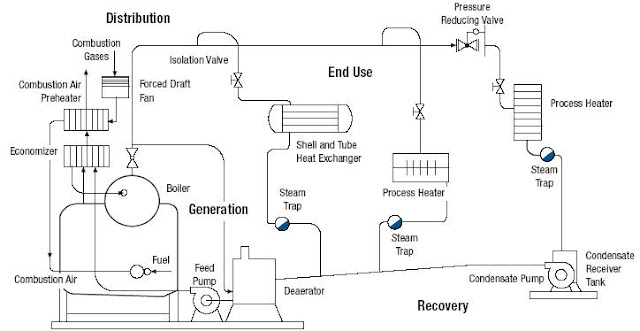 Basics of Marine Engineering: BOILER WATER