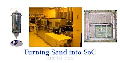 How a smartphone soc is made? | Sci&Tech Blog | A blog to explain ...