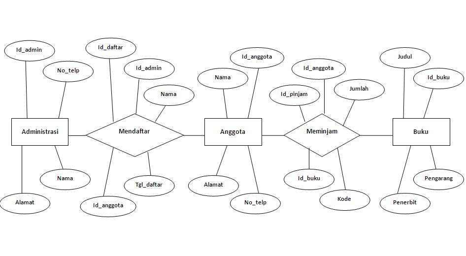 NORMALISASI ~ OSIS SMKN 4 BOJONEGORO
