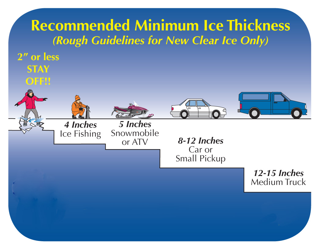 Ice Safety - Be Prepared Before Venturing Out To Enjoy Your Favorite ...