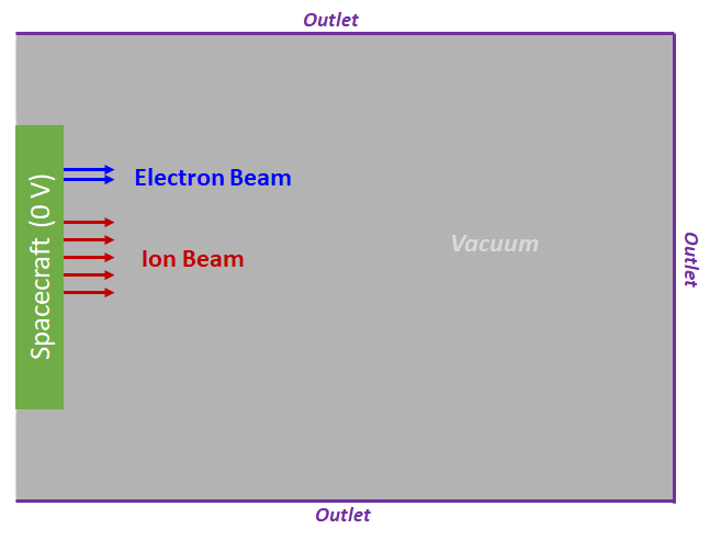 Particle Beams in Space! - Science & Spaceflight - Kerbal Space Program ...