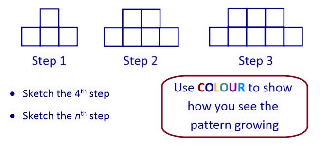 M^3 (Making Math Meaningful): Grade 9 Academic (MPM1D) - Day 1