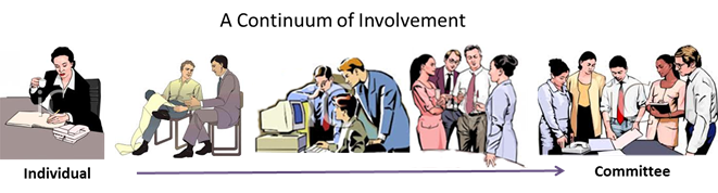 Cj's Instructional Systems Design Blog: Applying a Graded Approach to ...