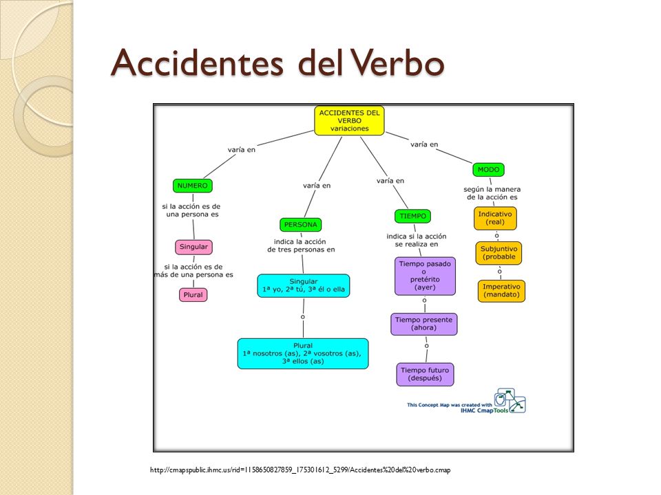 Blogger lengua castellana : OCTAVO