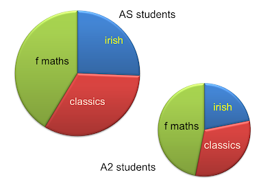 MEDIAN Don Steward mathematics teaching: comparative pie charts