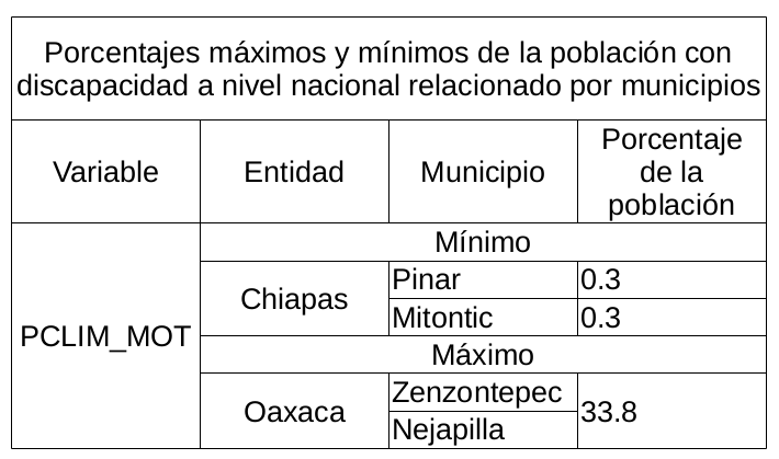 Tablas complejas en Latex ~ LiNuXiToS