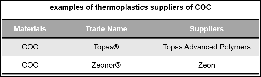 Find out about.......Plastics, Polymer Engineering and Leadership: My ...