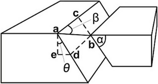 STRUKTUR GEOLOGI SESAR