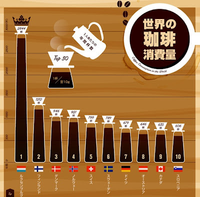 Real Japanese: Coffee consumptions in Japan and the world