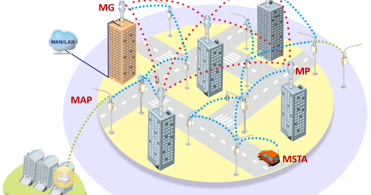 HoSunn-Outdoor PTP 2.4G 5G Dual band long distance 35KM 100KM Wireless ...