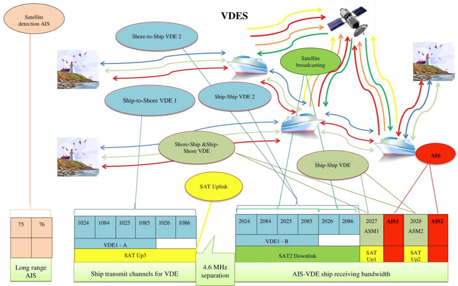GeoGarage blog: AIS gets an upgrade