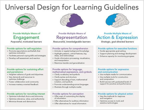 Assessment as Equity