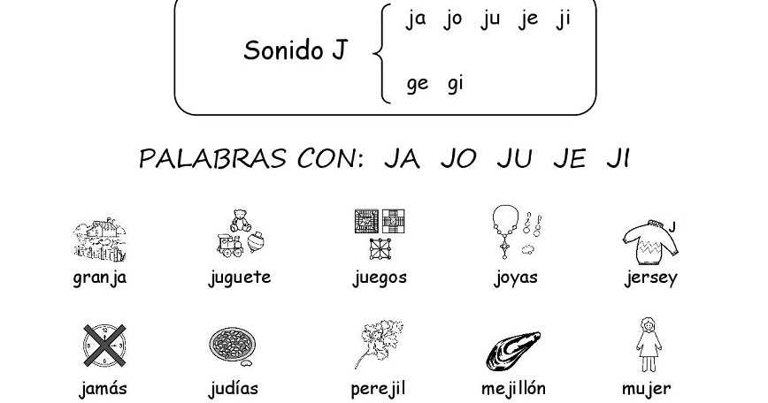 Cositas de AL y PT: Sonido J