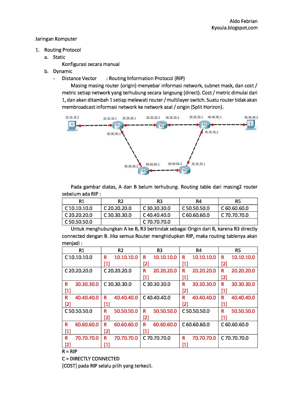 Rangkuman UAS Jaringan Komputer | -- Aldo Febrian