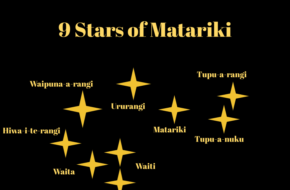 Kiarah @ Pt England School: 9 Stars of Matariki