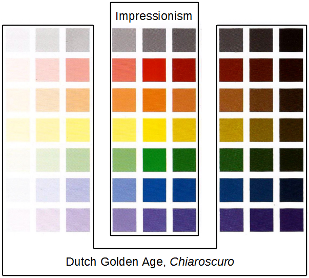 kindofdoon: The Blog of Daniel W. Dichter: Prioritizing Color Over Value
