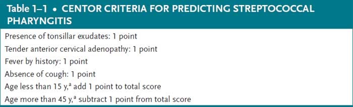 Streptococcal Pharyngitis ("Strep Throat") Case File