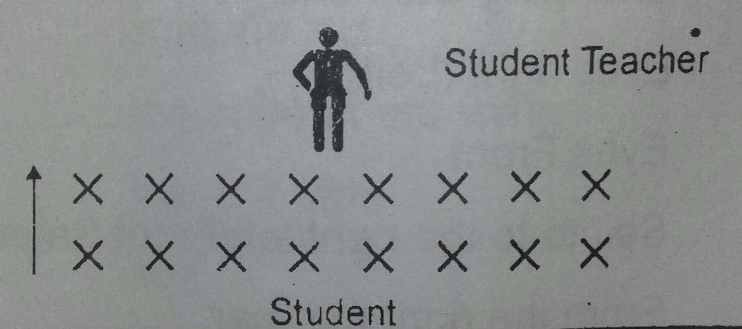 Double line Formation द्वि पंक्ति संरचना कैसे बनाते हैं