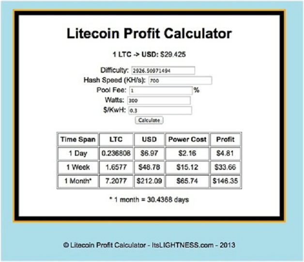A Full Guide To Getting Started With Mining Litecoin - Myanmar Crypto ...