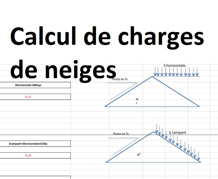 Calcul charges de structures, charges d'exploitation et charge de neige ...