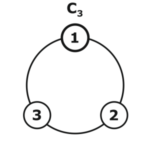 Different types of graphs in data structures ~ TUTORIALTPOINT- Java ...