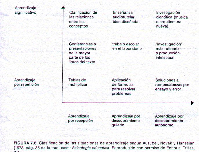BLOG DEL DOCENTE: LA TEORÍA DEL APRENDIZAJE SIGNIFICATIVO - AUSUBEL