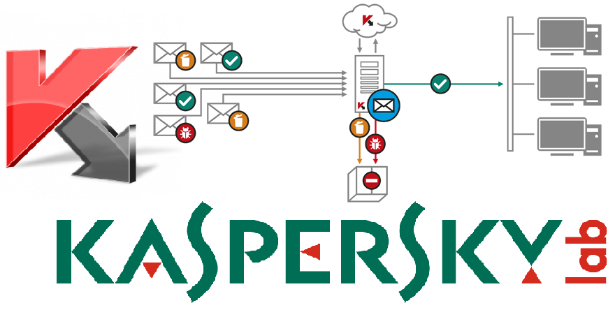 Kaspersky Releases Linux Mail Security With Anti-malware, Anti-spam ...