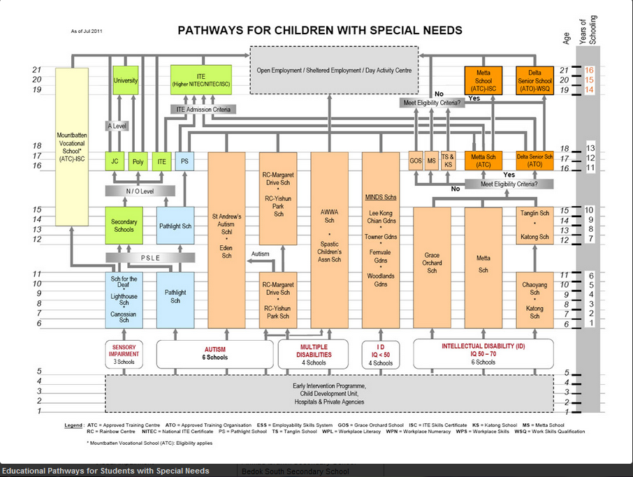 This Is My Home, My Singapore: August 2015