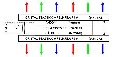 Partes y Funcionamiento de un Pc: Monitor LED