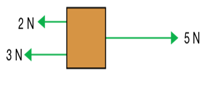 FORCE AND PRESSURE class 8