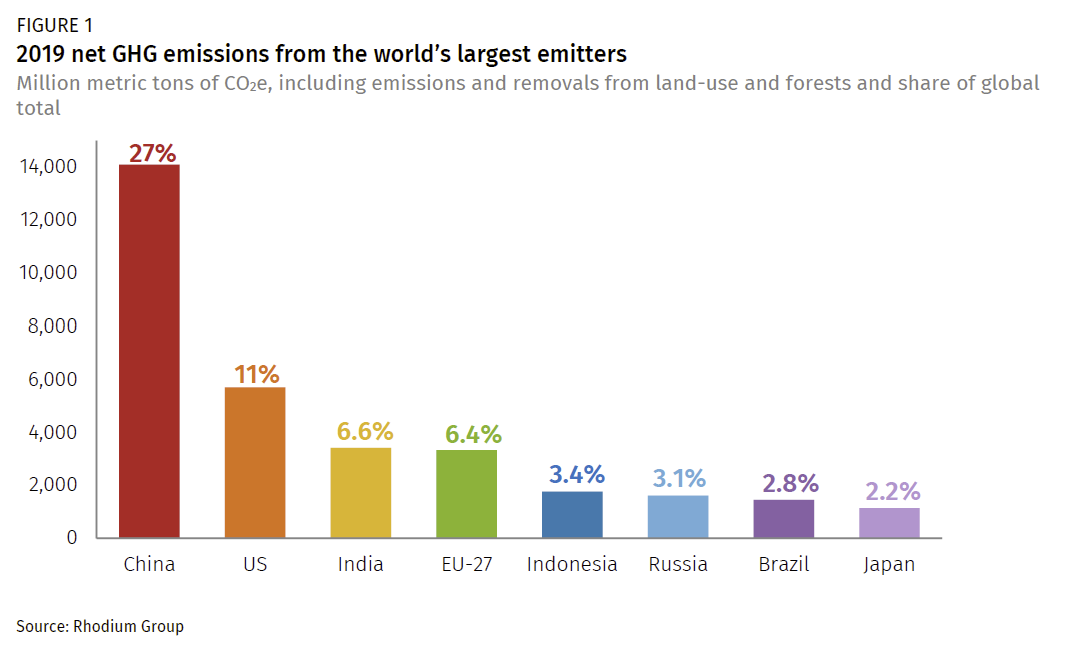 Political Calculations The World s Largest Emitter Of Carbon Dioxide political-calculations-the-world-s-largest-emitter-of-carbon-dioxide