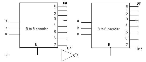 DECODER's | VLSI & Embedded Projects