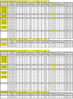 NE-Stuff: 2019 ABC Prop Chart