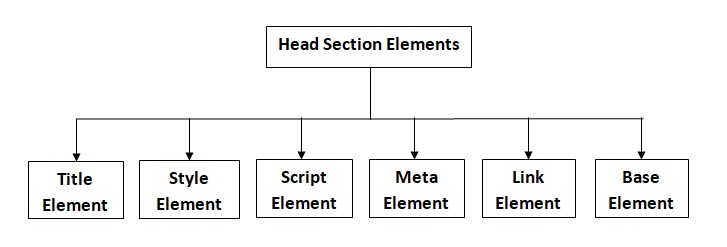 B.Com Computer Notes: Head Content