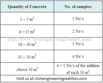 Important points for site engineers in construction field