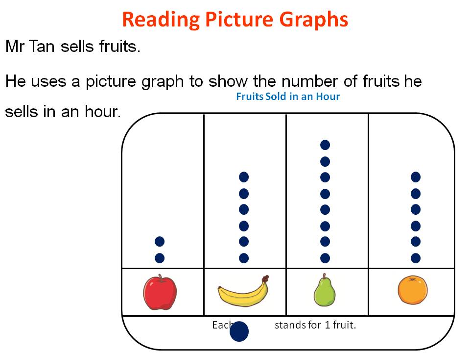 P2A Class Blog: Picture Graph Slides