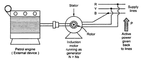 Braking Methods of 3 Phase Induction Motor - electrical and electronics ...