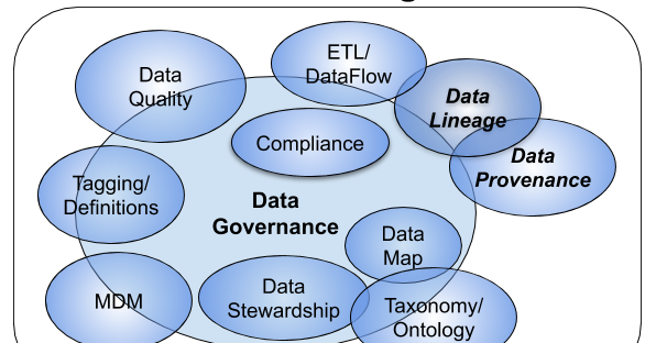 Cloud Analytics & ML with Sam Taha | : Know Where Your Data Lake Has Been?
