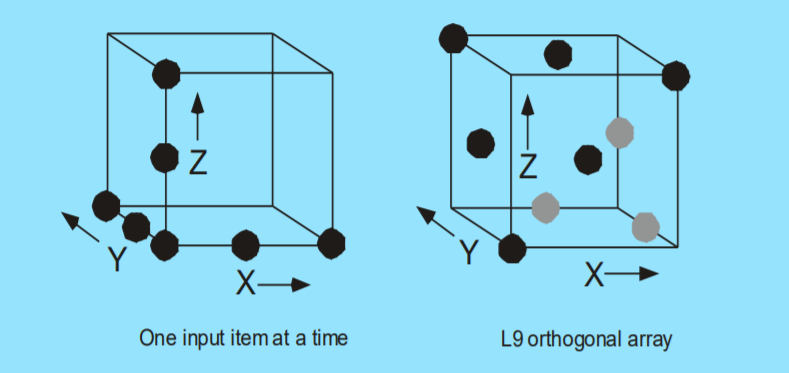 Software Engineering: Black Box Testing