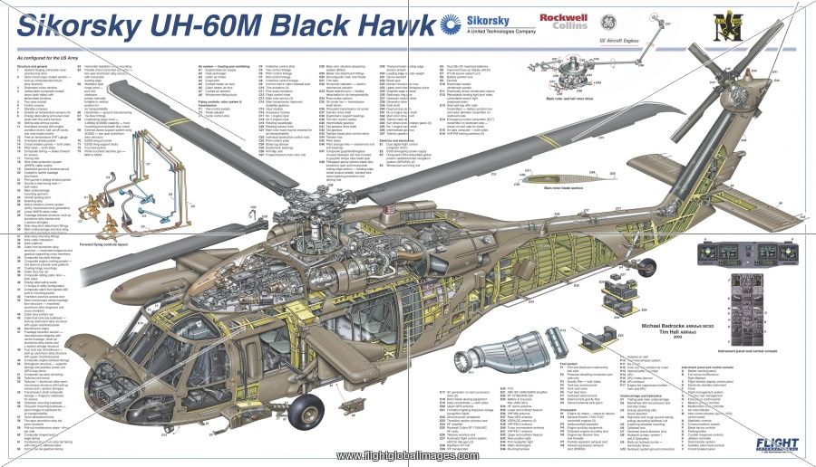 WARFARE Blog: SIKORSKY UH-60 BLACK HAWK. O cavalo de batalha do ...