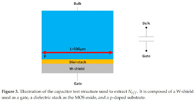 BSI Pixel Passivation Quality Tracking - F4News