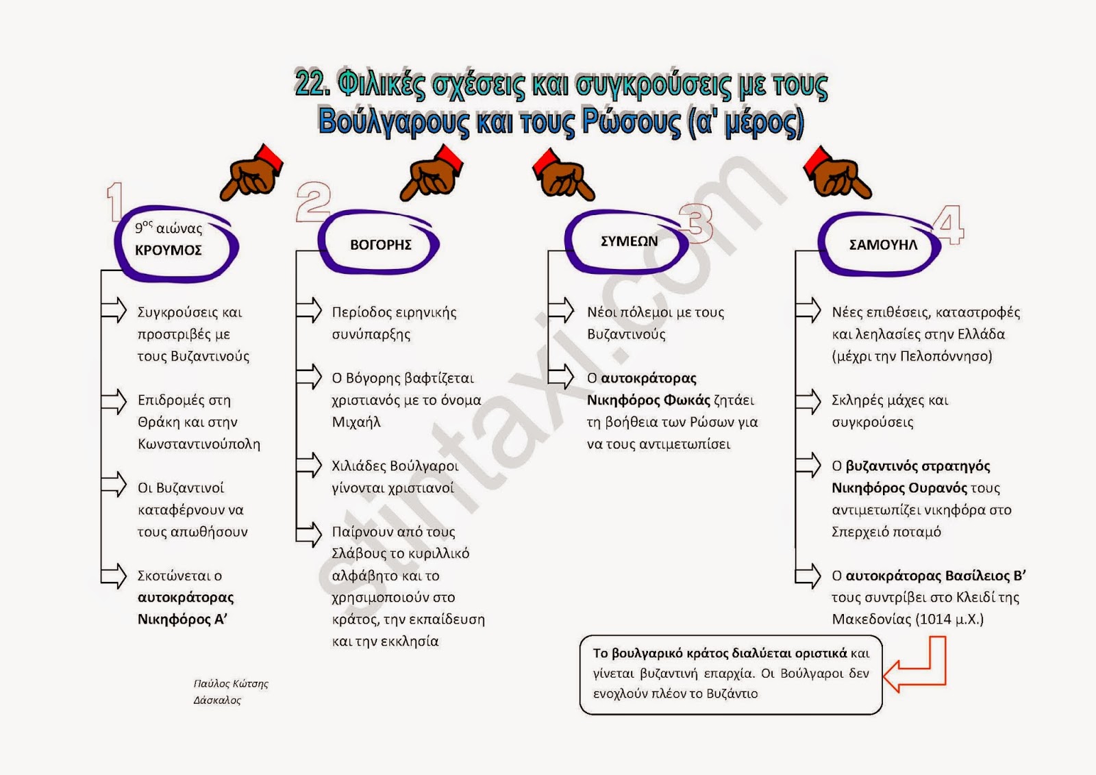 "22. Φιλικές σχέσεις και συγκρούσεις με τους Βούλγαρους και τους Ρώσους ...