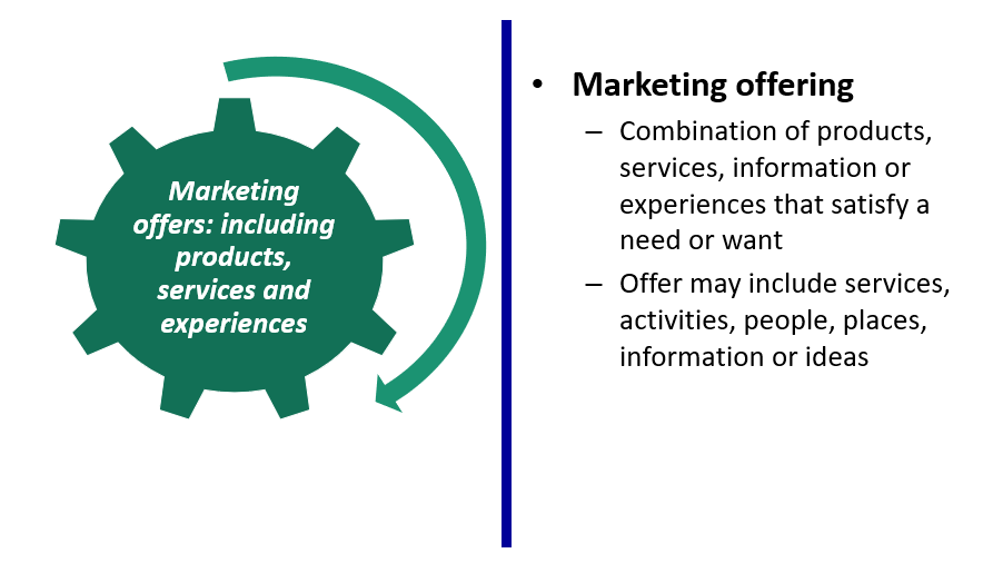 Marketing Management: Definition, Objectives and Scope of Marketing ...