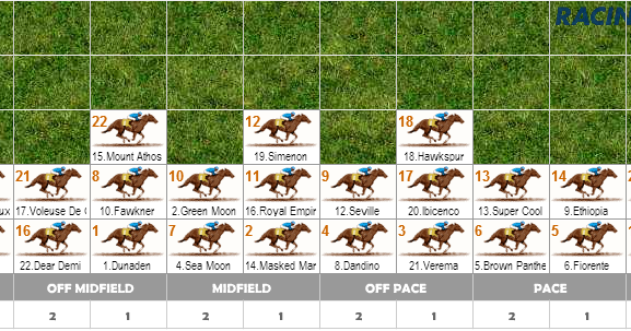 Melbourne Cup preview - the summary