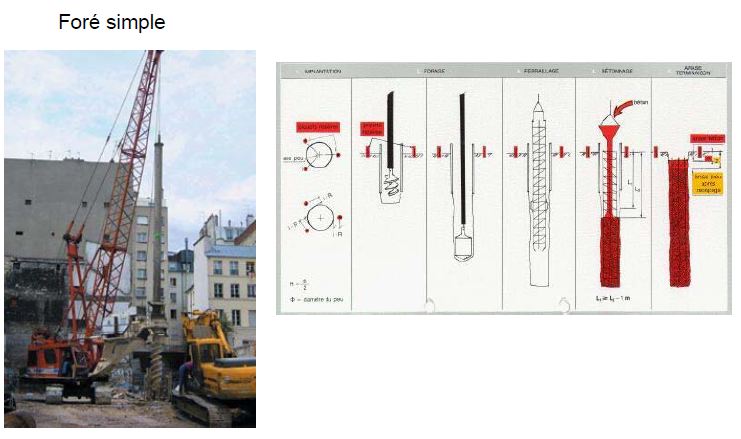 Les Différents Types De Fondations Profondes Et Leur Classification ...